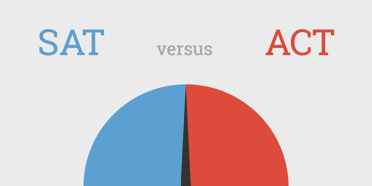 SAT vs. ACT: Which Test Is Right for Your Student and How to Prepare ...